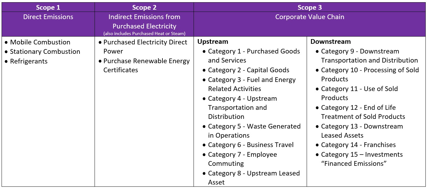 The SEC “Climate Disclosure Rule” – Measuring and Disclosing GHG ...